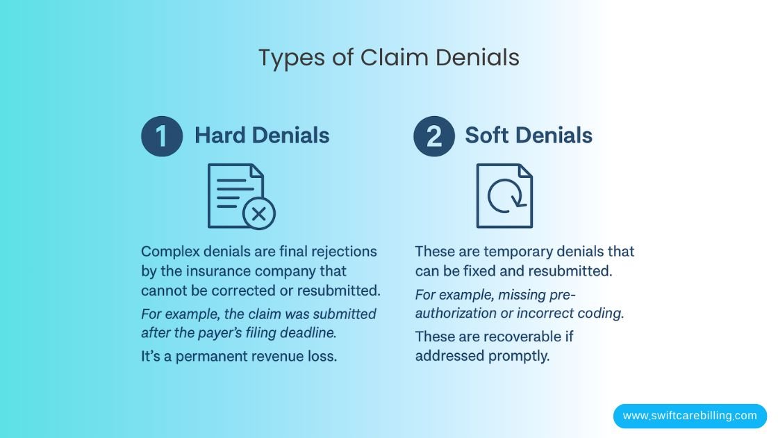 Denial Management in Medical Billing: Complete Guide