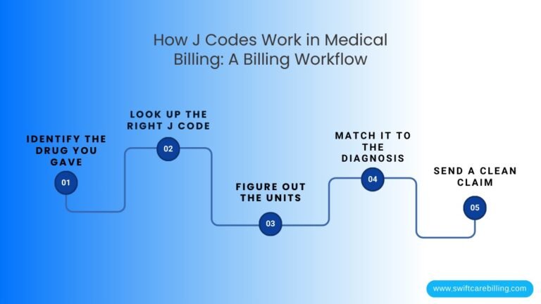 J Codes in Medical Billing: Comprehensive Guide for Healthcare Providers
