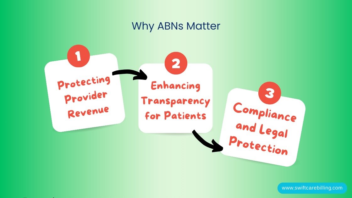 ABN in Medical Billing: Guide for Providers & Patients