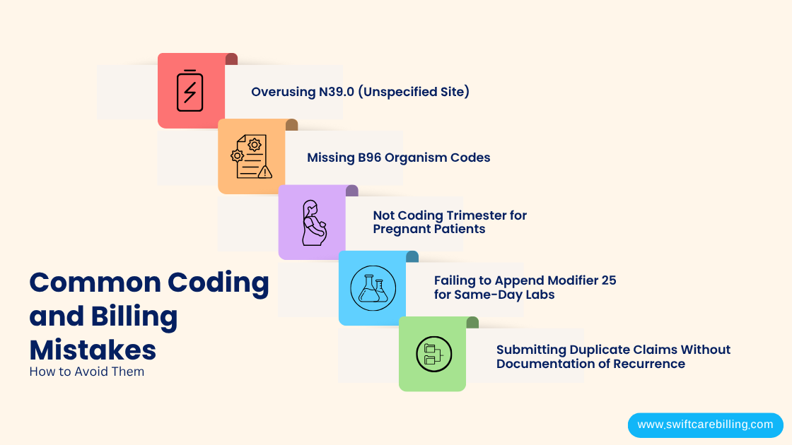 UTI ICD-10 Coding Guide | Complete Billing Tips for Healthcare Providers