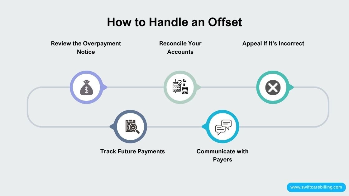 Offset in Medical Billing | Ultimate Guide for Healthcare Providers