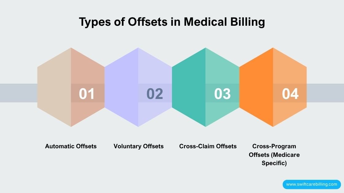 Offset in Medical Billing | Ultimate Guide for Healthcare Providers