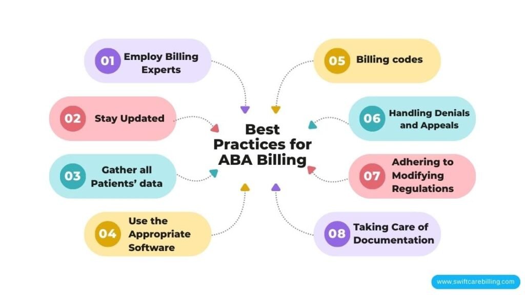 ABA Therapy Billing Guide: Best Practices & Compliance Tips